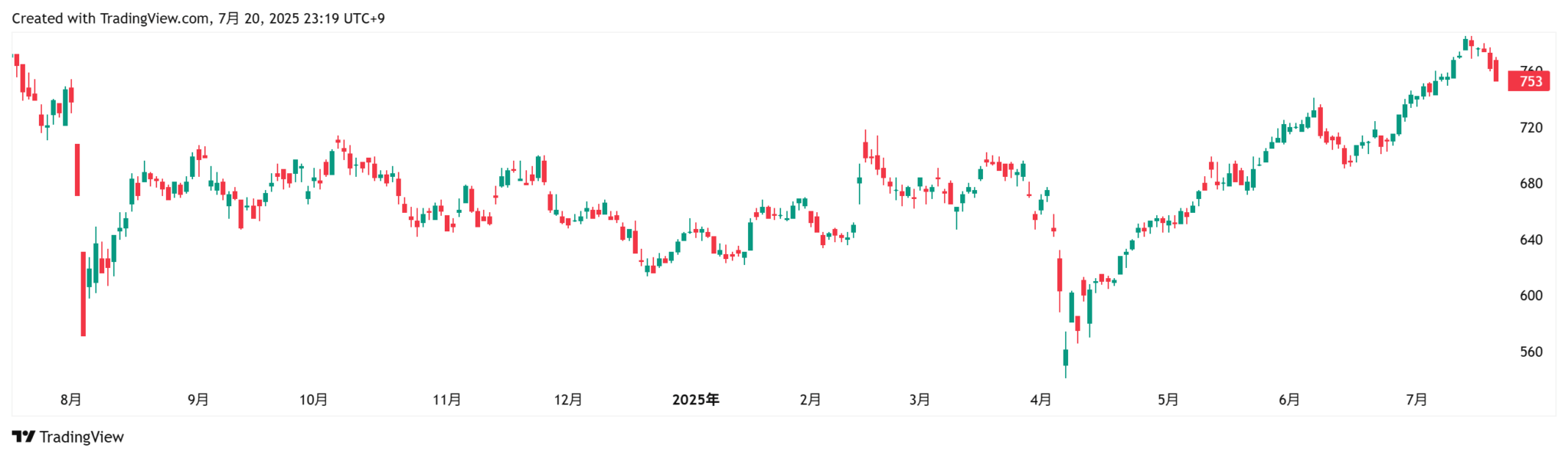 📦【銘柄分析】KPPグループHD（9274）— 高利回り×図書カード優待！“紙・パルプ”専門の安定株 - 小金持ちになりたいのんびり主婦ブログ